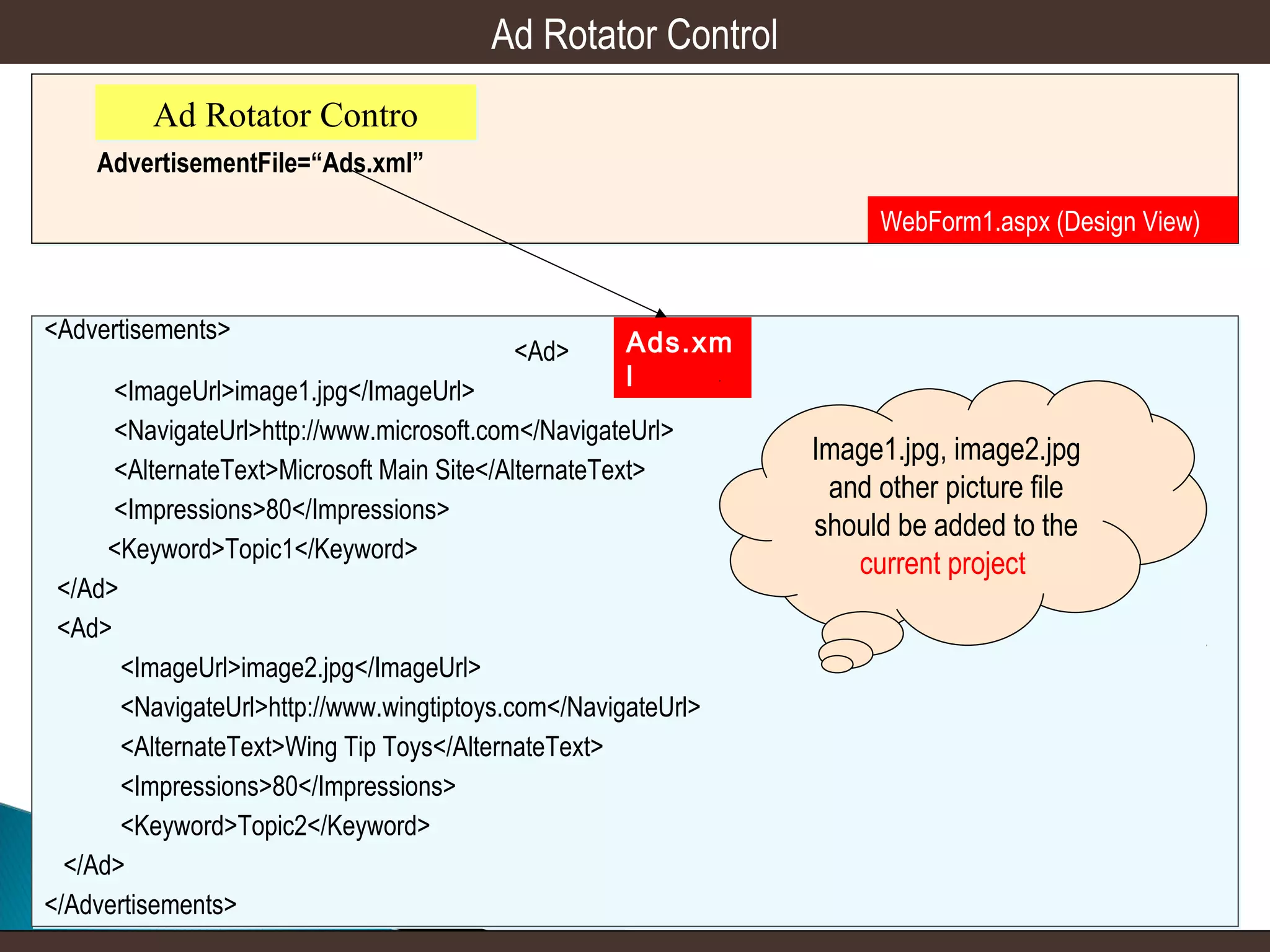 The complete ASP.NET (IIS) Tutorial with code example in power point slide show | PPT