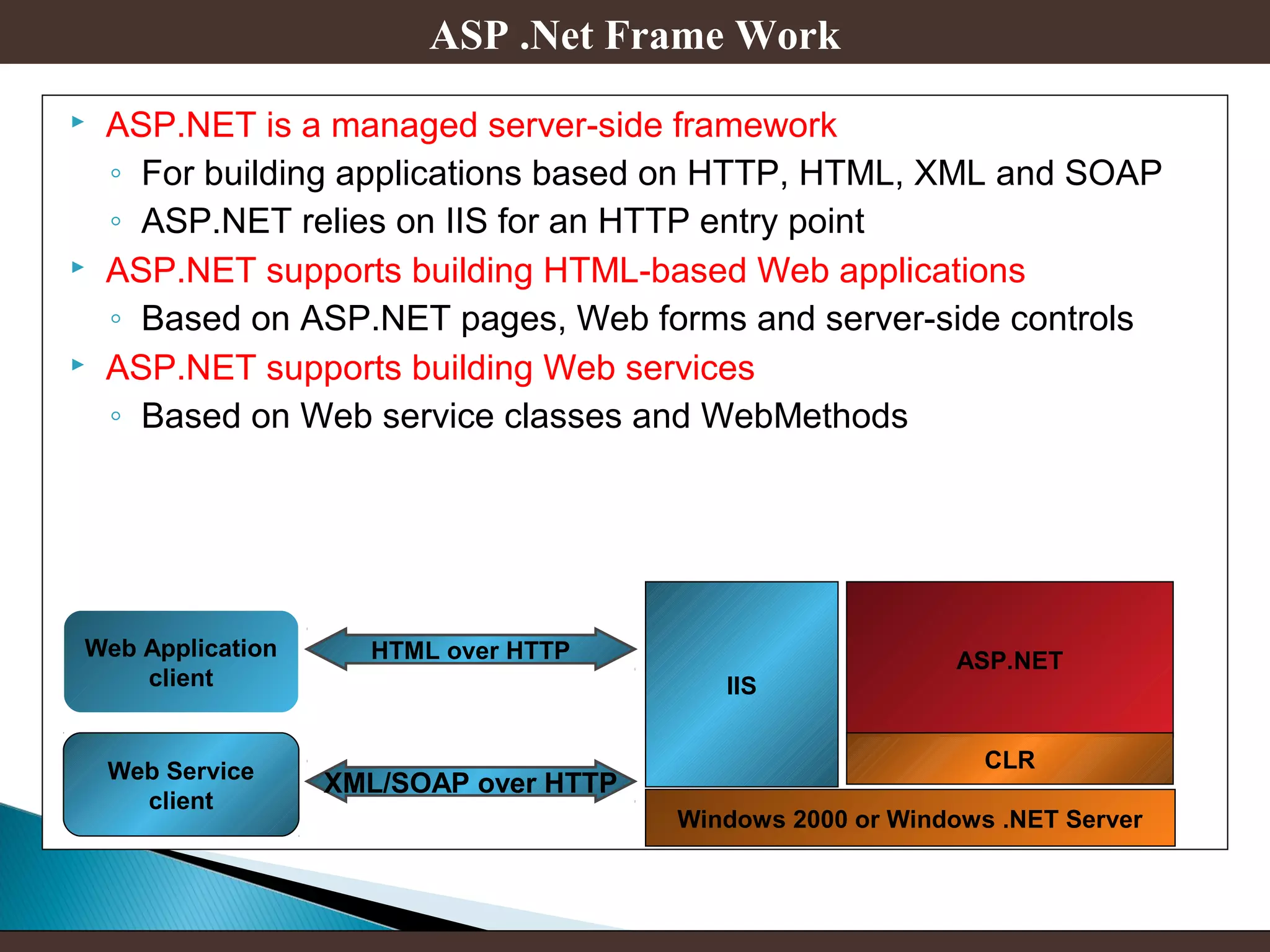 The complete ASP.NET (IIS) Tutorial with code example in power point slide show | PPT | Web ...