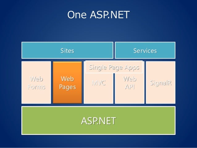 ASP.NET Web Pagesはもっと使われていいはず