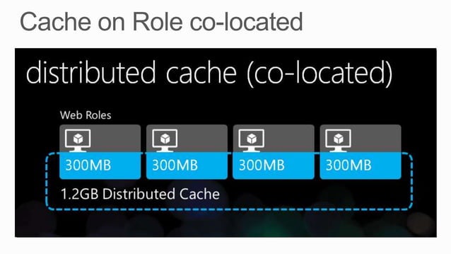 使用Asp.net mvc搭配windows azure建構可擴展網站 | PPTX | Cloud Computing | Internet