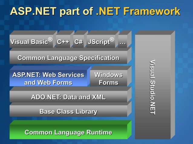Asp.net server controls | PPT | Web Development | Internet