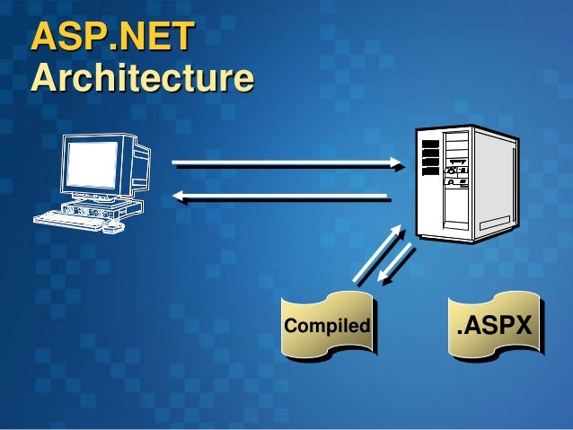 Asp.net server controls