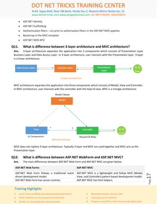 ASP.NET MVC Interview Questions and Answers by Shailendra Chauhan | PDF