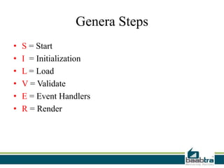 ASP.NET Page Life Cycle | PPT