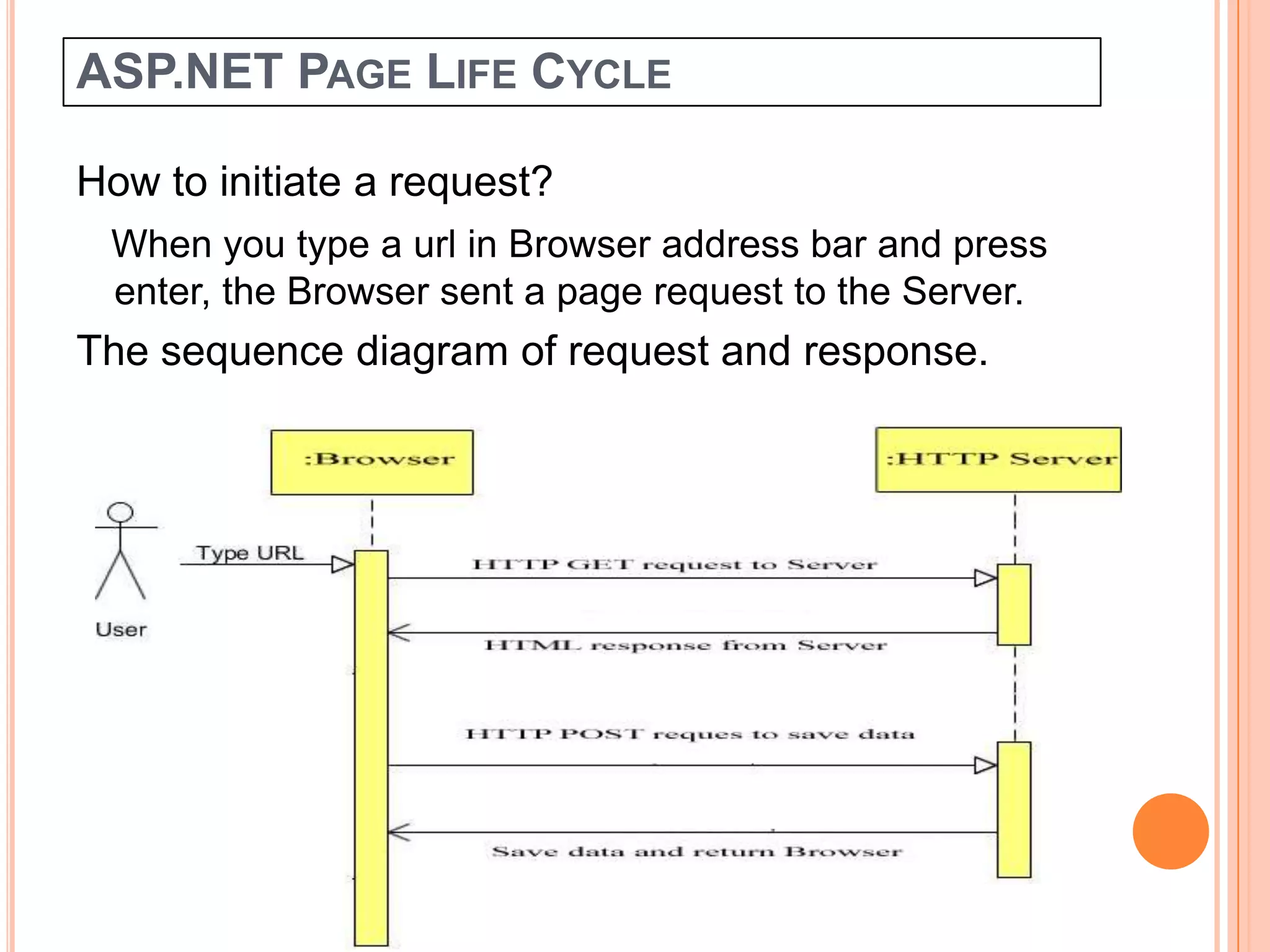 Asp.net page lifecycle | PPTX