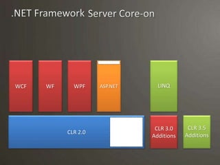 ASP.NET Server Core-on | PPT