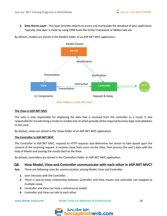 Asp.net mvc interview questions & answers by shailendra chauhan | PDF