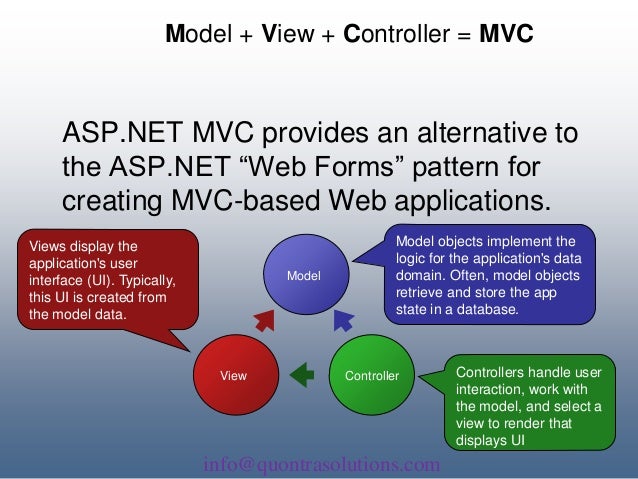 Asp.net mvc framework overview by quontra solutions