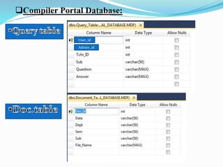 ONLINE PORTAL WITH COMPILER USING C# | PPT
