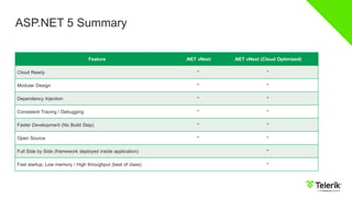 Getting Started with ASP.NET vNext | PPT