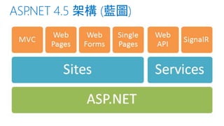 Asp.net web api 開發與服務設計 | PPTX