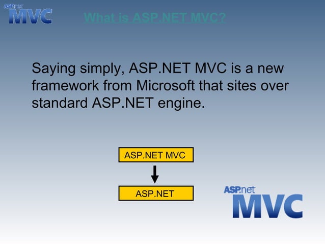 Asp.net mvc | PPT Asp.net mvc | PPT