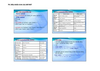 Asp.net003 | PDF