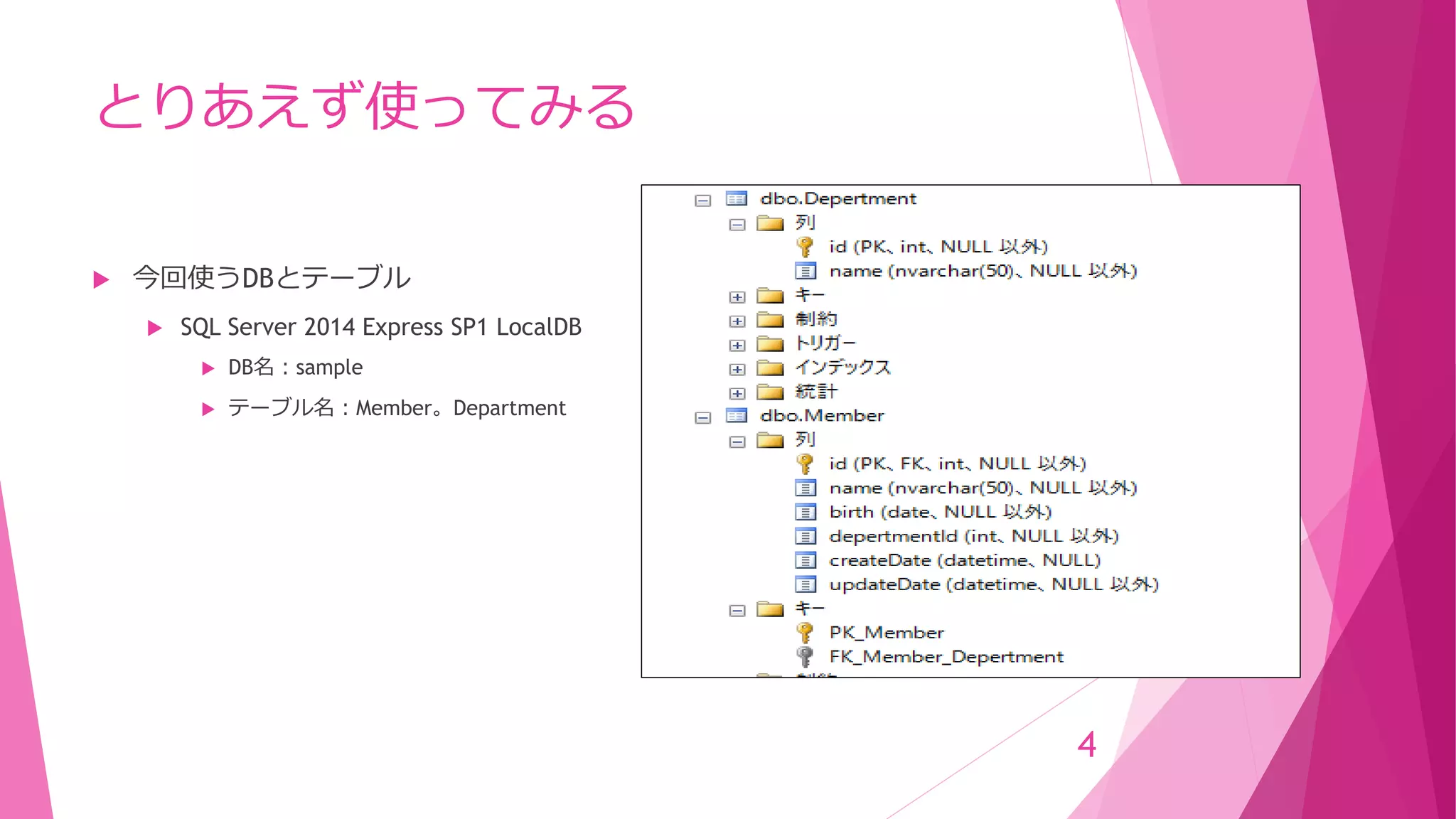 Asp.net dynamic data調査 | PPT