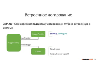 Как это будет: ASP.NET Core | PDF | Web Development | Internet