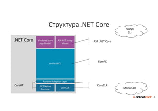 Как это будет: ASP.NET Core | PDF | Web Development | Internet