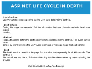 Asp.net life cycle in depth | PPT