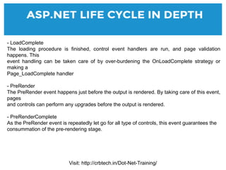 Asp.net life cycle in depth | PPT