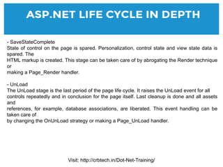 Asp.net life cycle in depth | PPT