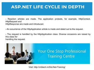 Asp.net life cycle in depth | PPT