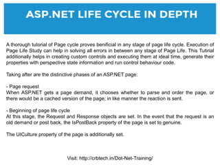 Asp.net life cycle in depth | PPT