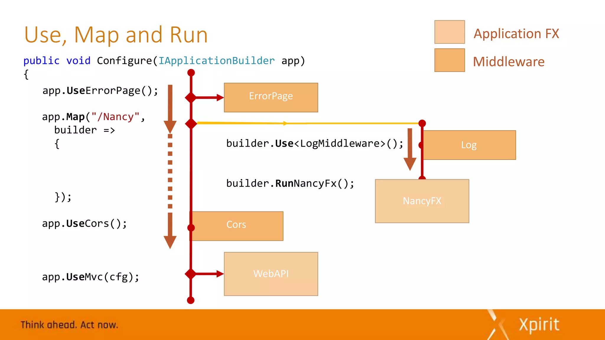 Aspnet Vnext Pptx Operating Systems Computer Software And Applications