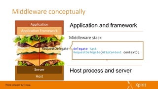 ASP.NET vNext | PPTX | Operating Systems | Computer Software and Applications