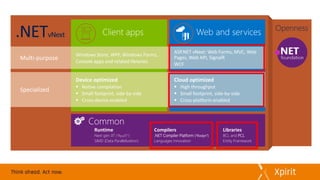ASP.NET vNext | PPTX | Operating Systems | Computer Software and Applications