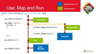 MVC 6 - the new unified Web programming model | PPT