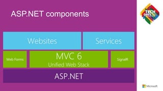 MVC 6 - the new unified Web programming model | PPT