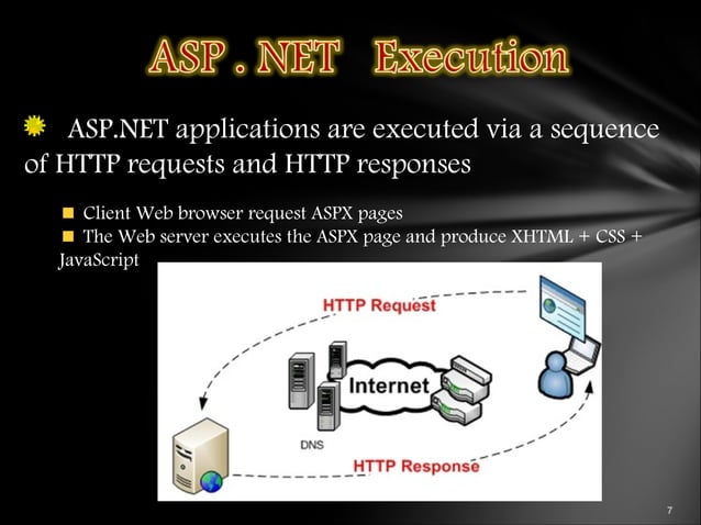 Asp.net presentatn | PPT
