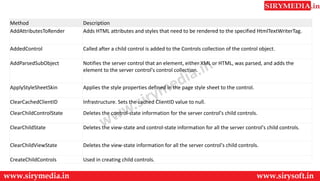Asp.net server side | PPT