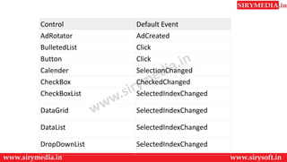 Asp.net event handler | PPT