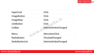 Asp.net event handler | PPT