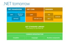 .NET Core | PPTX