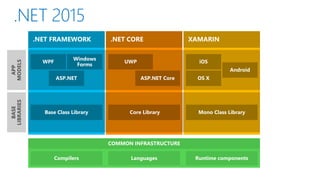 .NET Core | PPTX