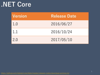 ASP.NET CoreとAzure AD B2Cを使ったサクっと認証 | PDF