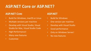 Asp.Net Core in Real World | PPT