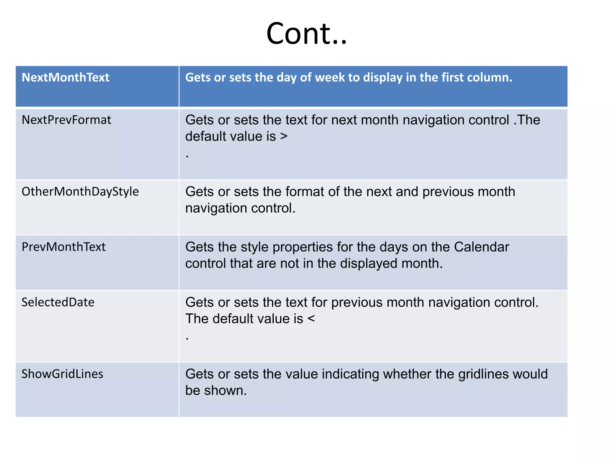Asp PPT (.NET ) | PPT