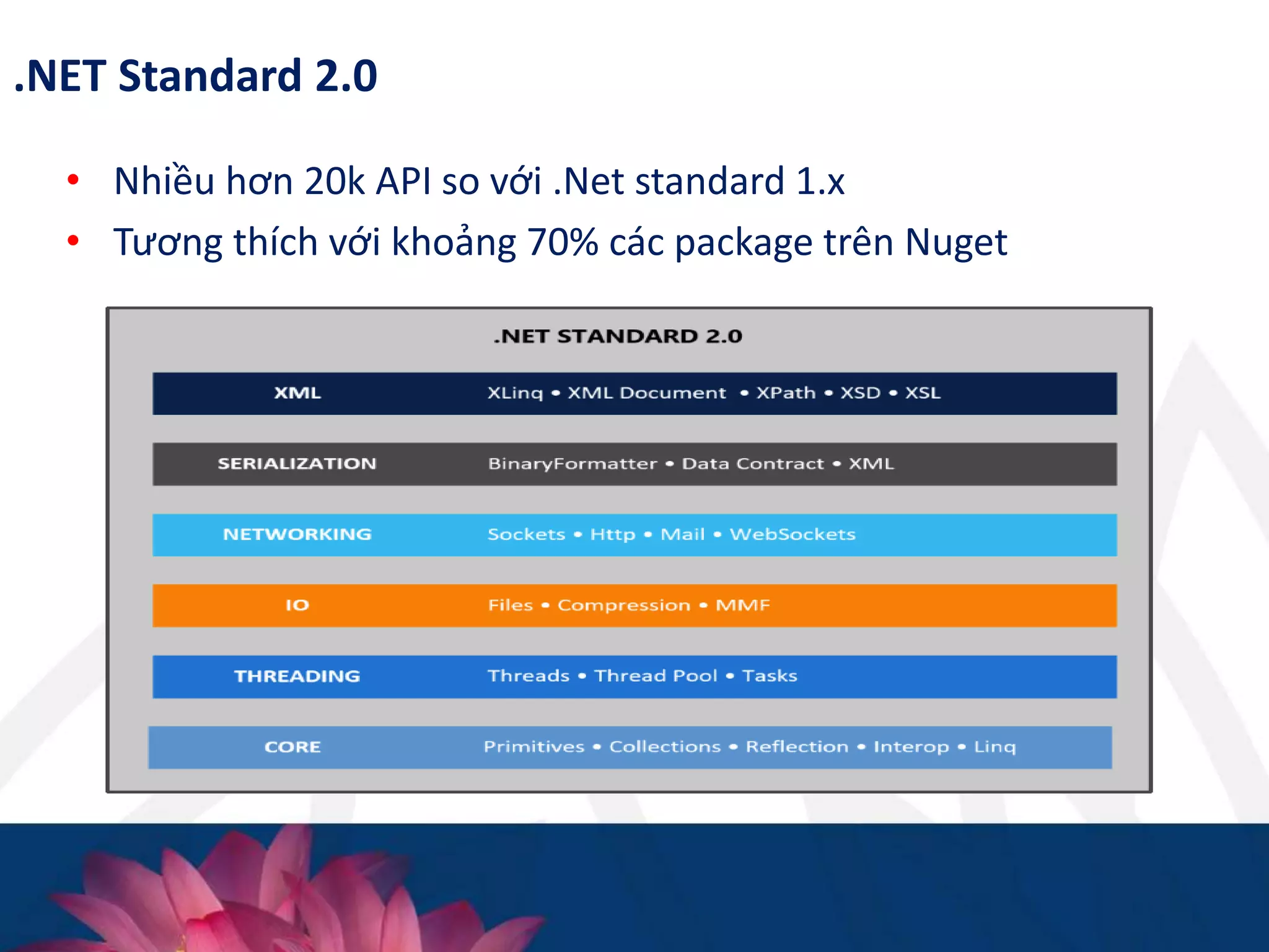 giới thiệu về Asp.net core 2.0 | PPT