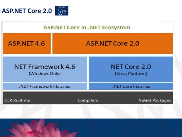 giới thiệu về Asp.net core 2.0 | PPT