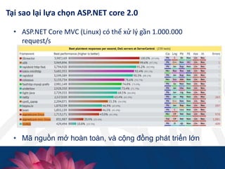 giới thiệu về Asp.net core 2.0 | PPTX