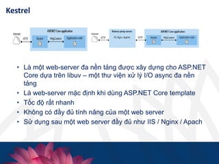giới thiệu về Asp.net core 2.0 | PPTX
