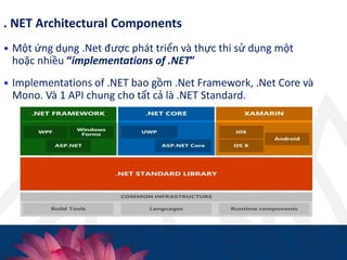 giới thiệu về Asp.net core 2.0 | PPT