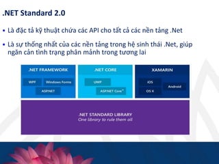 giới thiệu về Asp.net core 2.0 | PPTX