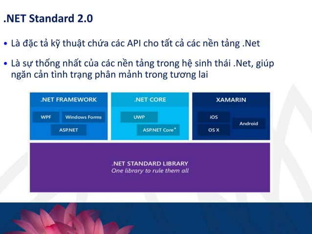 giới thiệu về Asp.net core 2.0 | PPTX