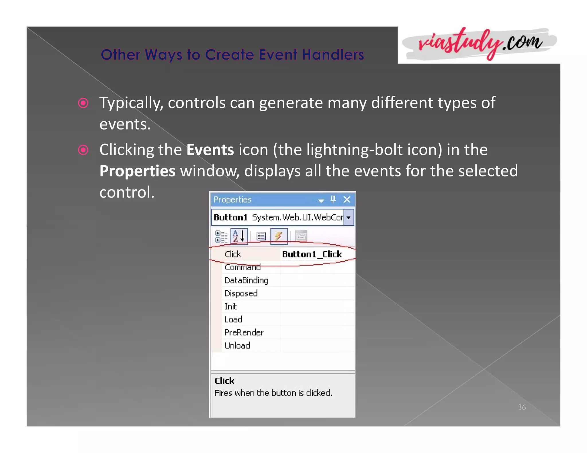 Asp.net By Durgesh Singh | PPT