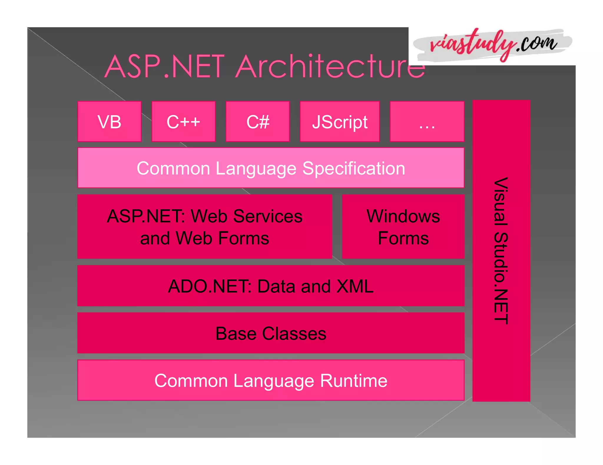 Asp.net By Durgesh Singh | PDF