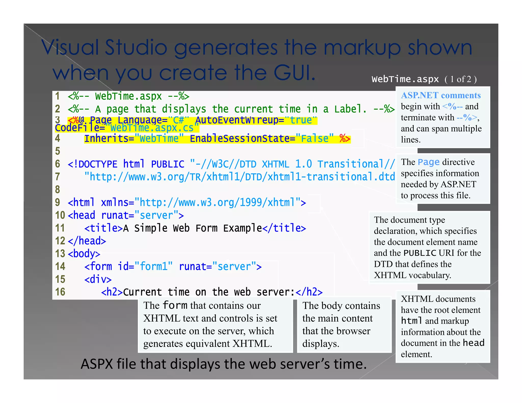 Asp.net By Durgesh Singh | PPT