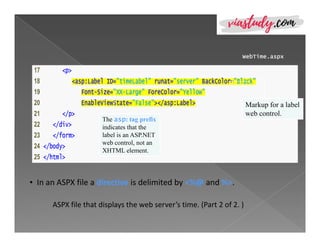 Asp.net By Durgesh Singh | PPT